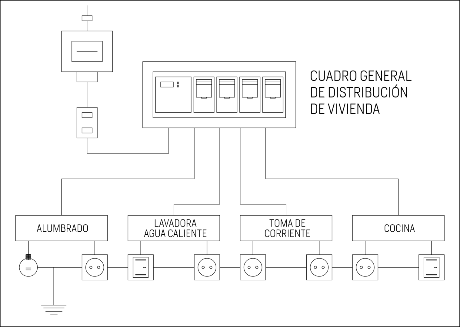 Esquema unifilar Cómo representar la instalación eléctrica de una ...